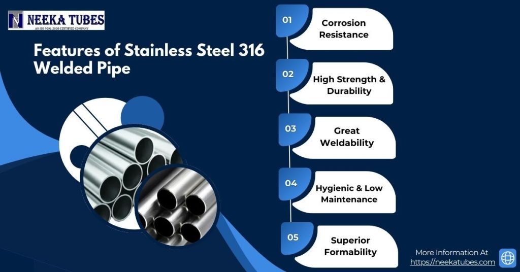 Stainless Steel 316 Welded Pipe Manufacturer & Supplier